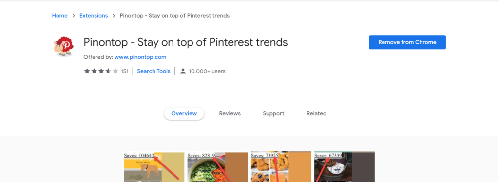 What's trending on Pinterest in 2021? - The Unpredicted page
